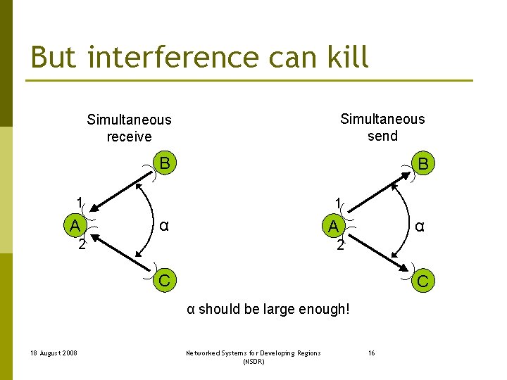 A Radio Multiplexing Architecture For High Throughput Point