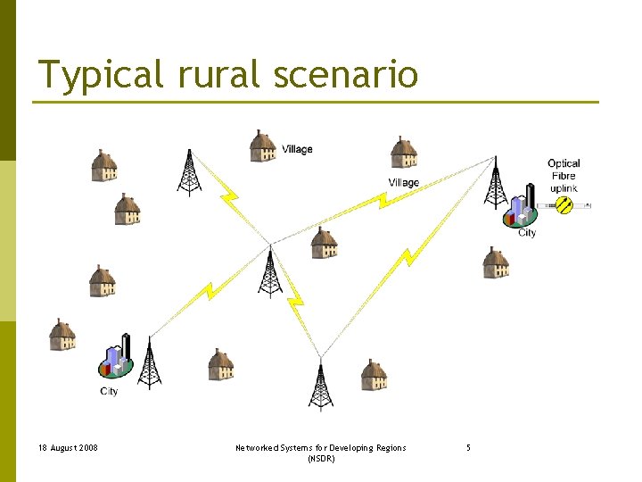 A Radio Multiplexing Architecture For High Throughput Point