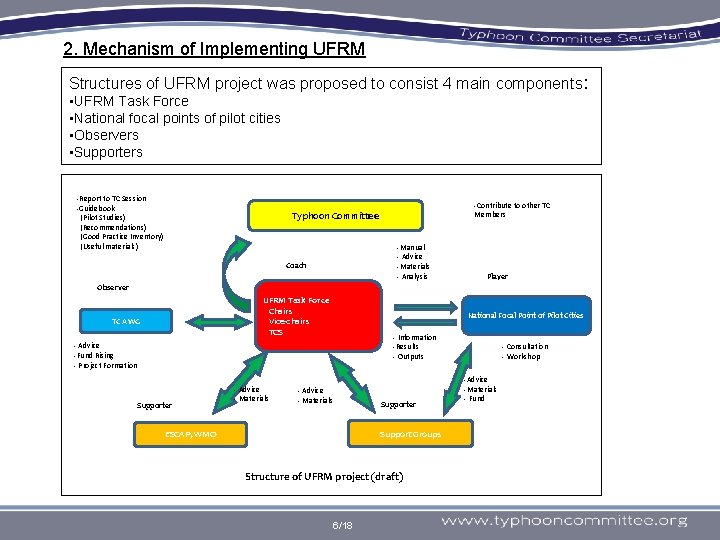 Summary Report On Urban Flood Risk Management Project