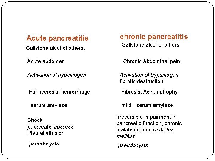 Pathology and pathogenesis of pancreatitis Dr Ahmed Alhumidi
