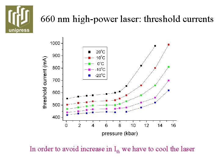 Pressure tuning of red and infrared laser diodes