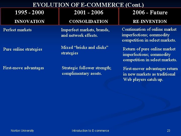 PART ONE Introduction to Ecommerce Chapter 1 The