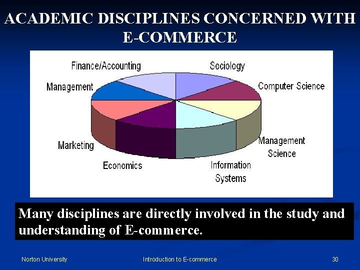 PART ONE Introduction to Ecommerce Chapter 1 The