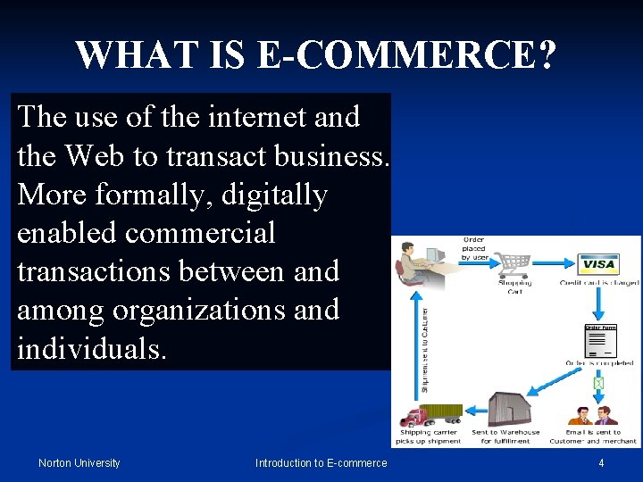 PART ONE Introduction to Ecommerce Chapter 1 The