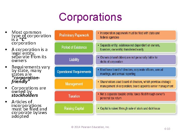 6 chapter Forms of Business Ownership Better Business
