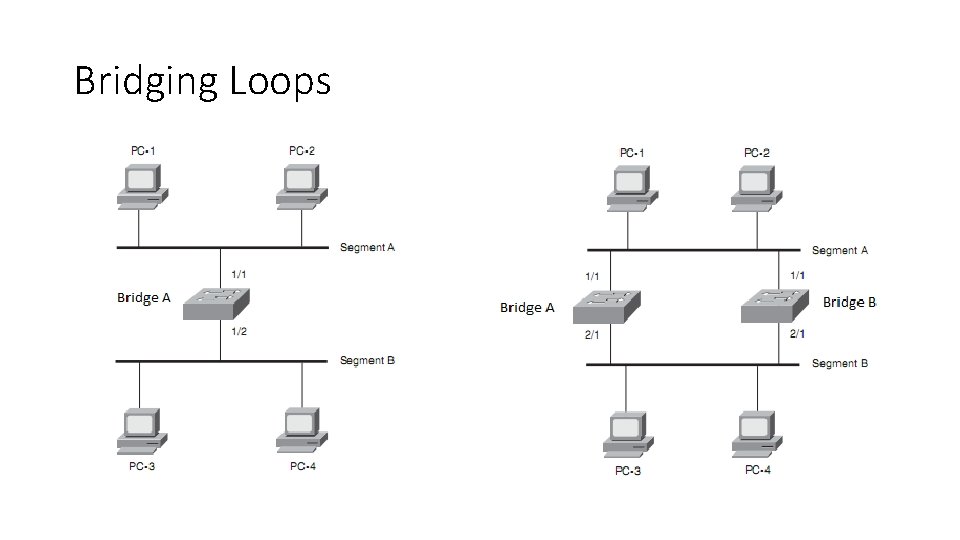 Bridge Switch Spanning Tree Protocol Nhm 8 KSTN
