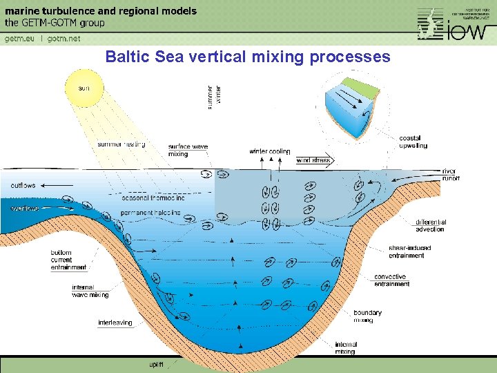 Vertical mixing in the Baltic Sea A review