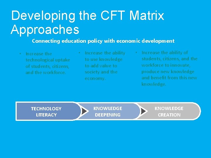 Teaching with Technology Microsoft Corporation Ice Breaker Integrating