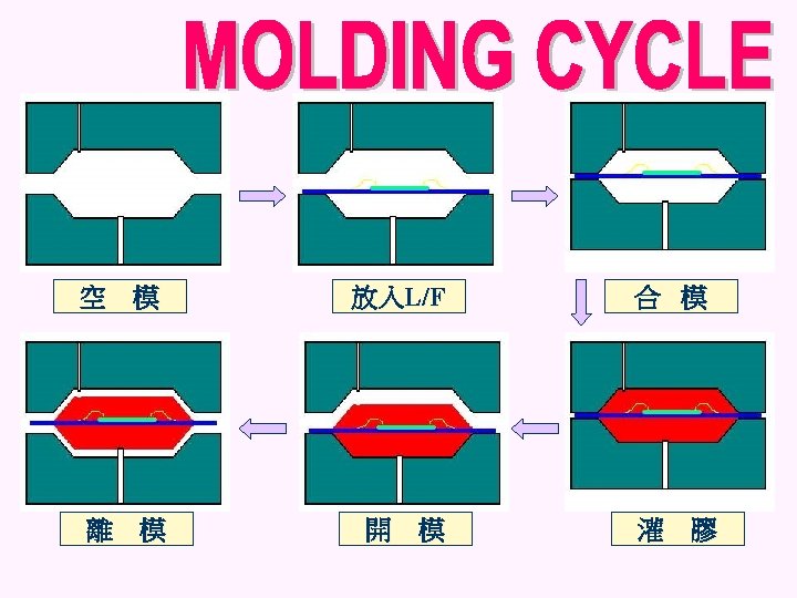 Wafer In Wire Bond WB Solder Plating SP