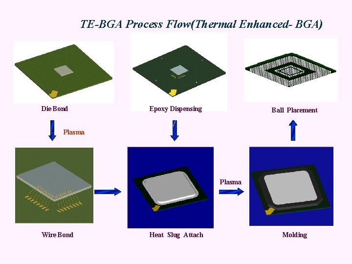 Wafer In Wire Bond WB Solder Plating SP