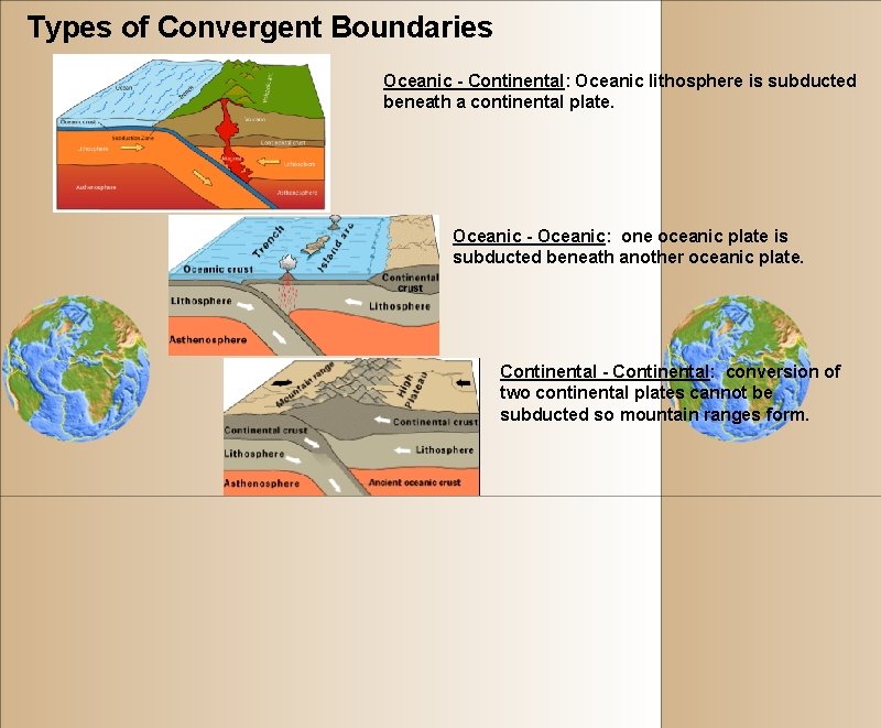Introduction to Plate Tectonics Continental Drift According to