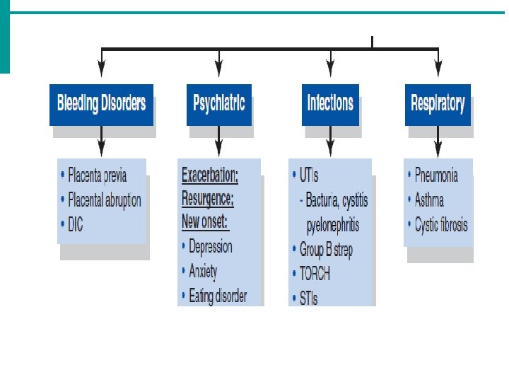 Dr Areefa Al Bahri Chapter 3 Complications During