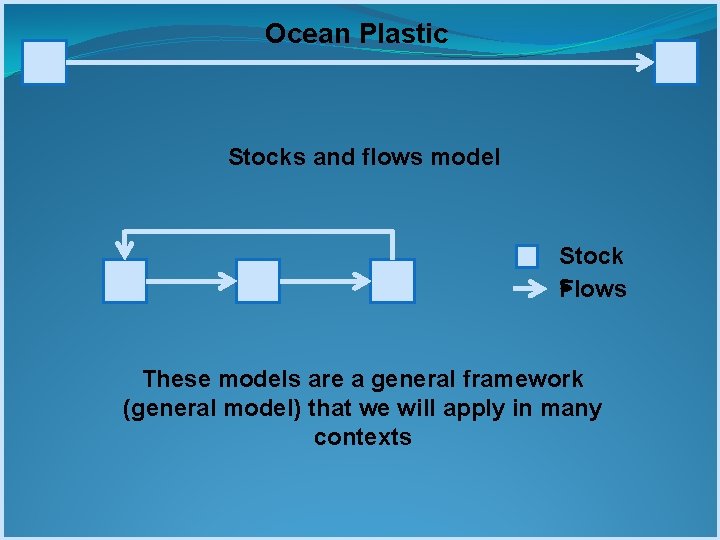 FW 364 Ecological Problem Solving Lab 1 Ecosystems