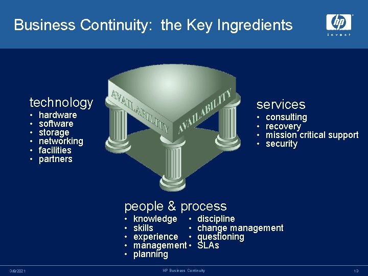 HP Business Continuity Solutions John Dennis Director Business