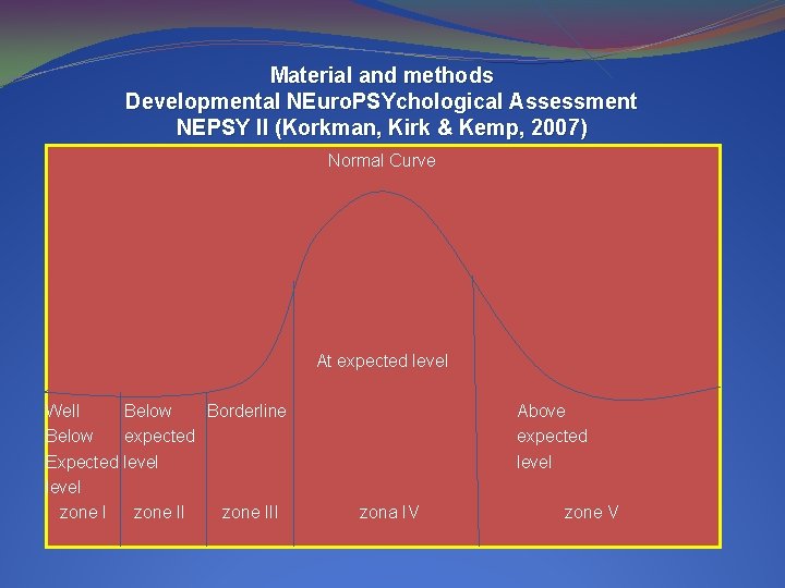 Temporal lobe tumors in children neuropsychological implications correlated