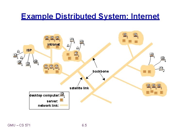 CS 471 Lecture 6 Distributed System Structures Ch