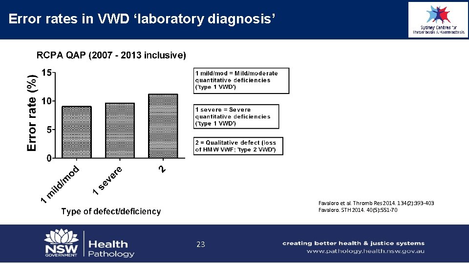 Laboratory testing for von Willebrand disease Emmanuel J