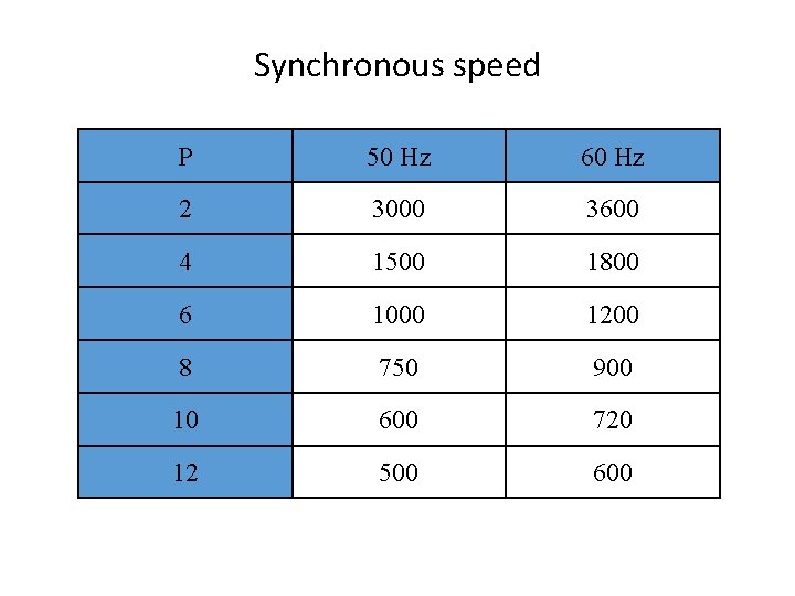 PLT 303 ELECTRICAL DRIVES CHAPTER 3 AC MOTOR