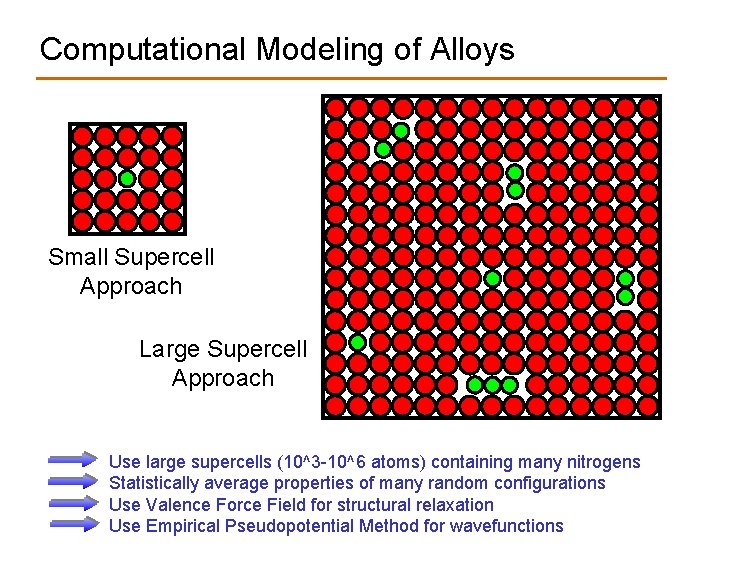 The physics of blue lasers solar cells and