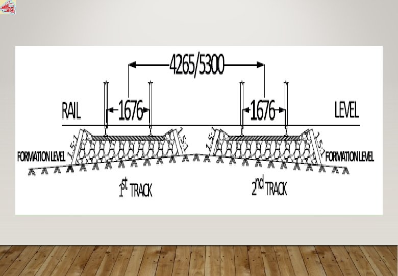 TRACK TOLERENCES Master Copy for IRTMTC by IRICEN