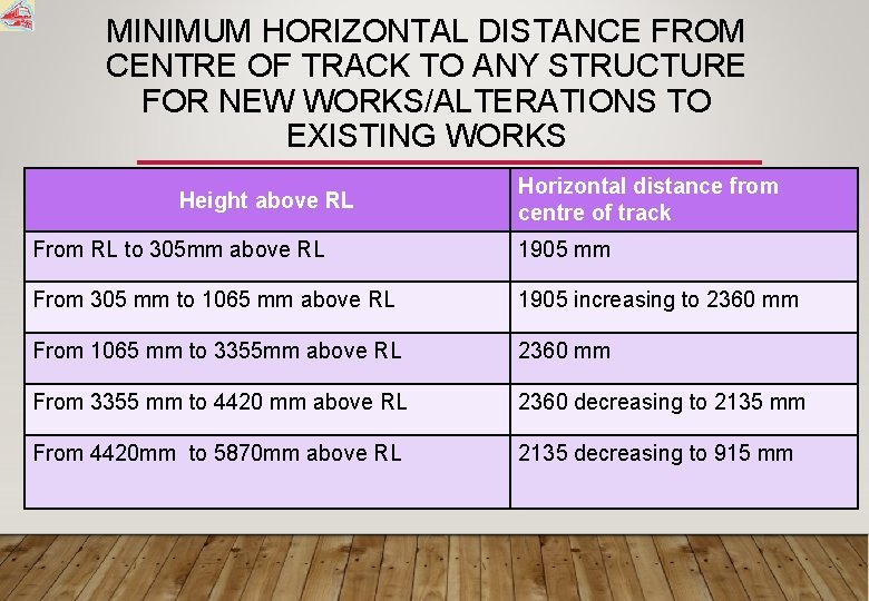 TRACK TOLERENCES Master Copy for IRTMTC by IRICEN