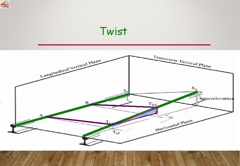 TRACK TOLERENCES Master Copy for IRTMTC by IRICEN
