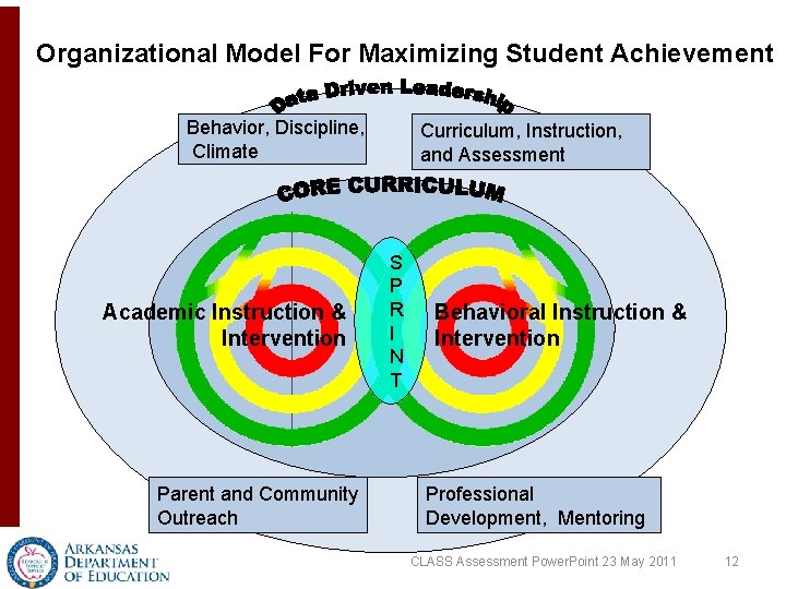 Effective Assessment CLASS Day 2 CLASS Assessment Power