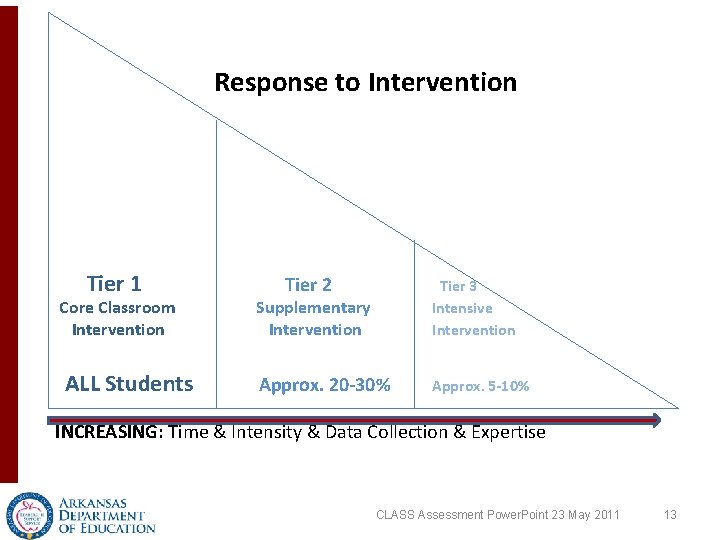 Effective Assessment CLASS Day 2 CLASS Assessment Power