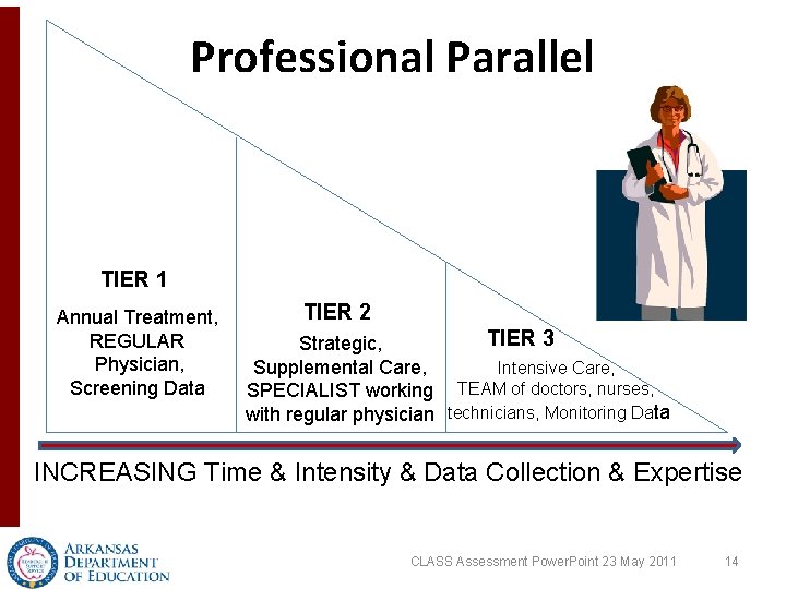 Effective Assessment CLASS Day 2 CLASS Assessment Power