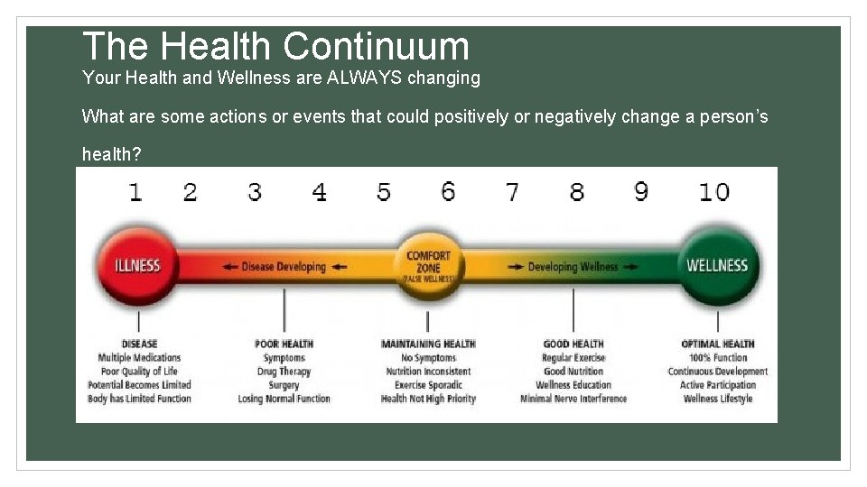 UNDERSTANDING HEALTH WELLNESS Chapter 1 Essential Questions In