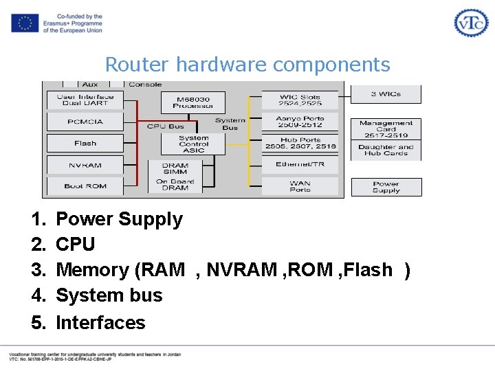 Cisco Routers Presented By Dr Waleed Alseat Mutah