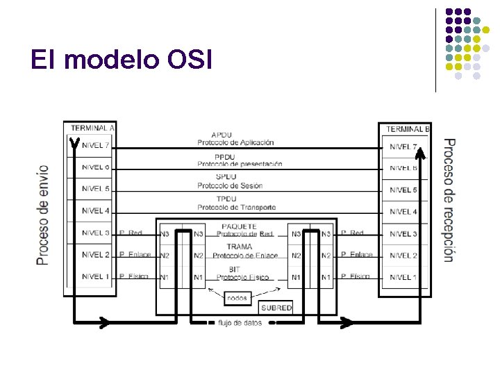 Programacin Java y Desarrollo de Aplicaciones Modulo 1