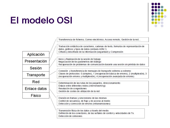 Programacin Java y Desarrollo de Aplicaciones Modulo 1