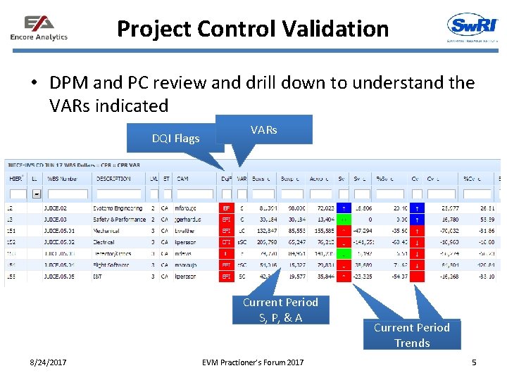 EVM Practitioners Forum 2017 Workshop Empower Program Performance
