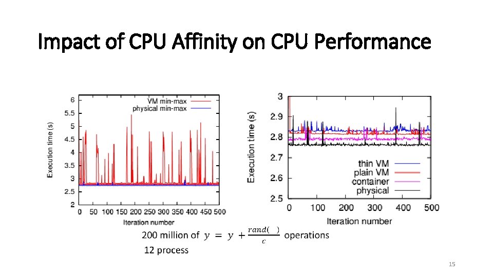 The Who What Why and How of High