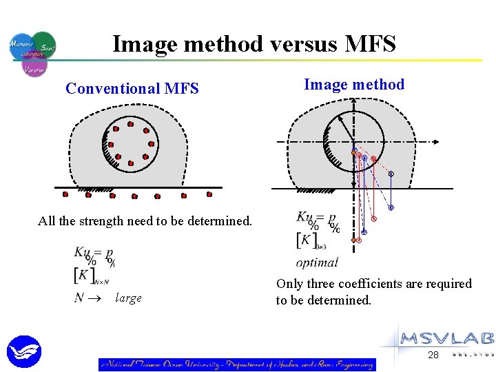 Study on the Greens functions for Laplace problems