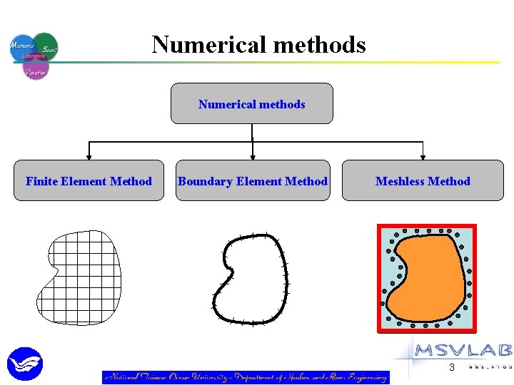 Study on the Greens functions for Laplace problems