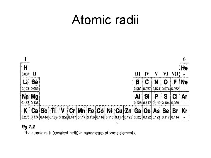 Learning Outcomes Atomic radii covalent radii only Explanations