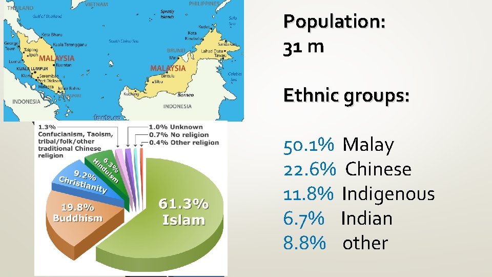 Population 31 m Ethnic groups 50 1 Malay