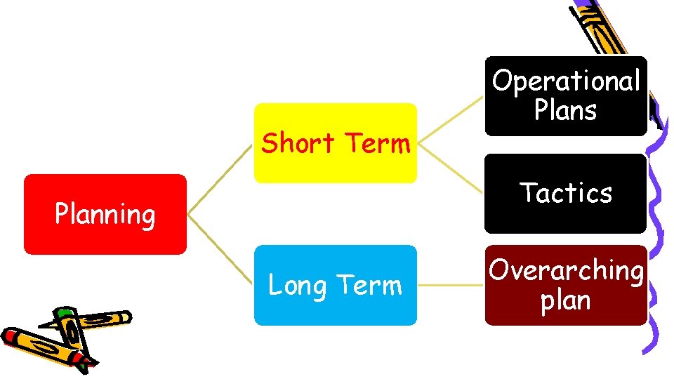 PRINCIPLE OF MANAGEMENT BFT 109 Hirwan Jasbir Bin