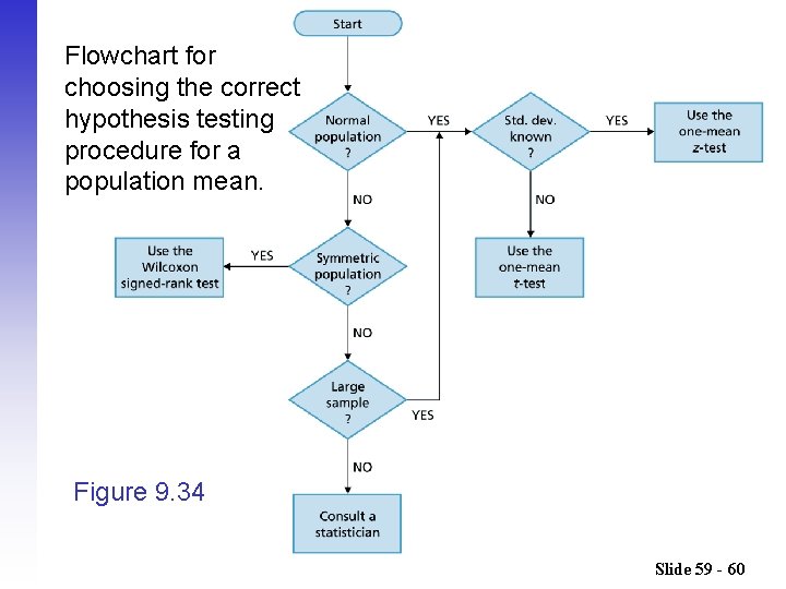 Chapter 9 Hypothesis Tests for One Population Mean