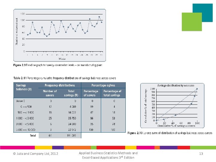 Part 2 Exploratory Data Analysis Chapter 2 Summarising