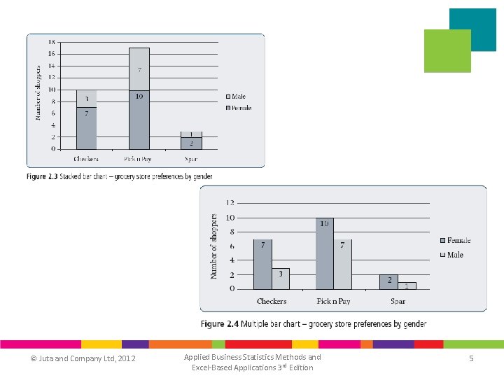 Part 2 Exploratory Data Analysis Chapter 2 Summarising