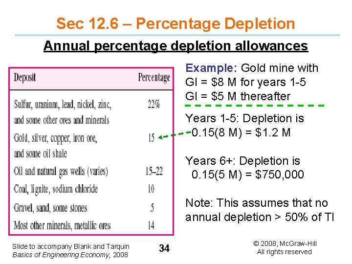 Lecture slides to accompany Basics of Engineering Economy