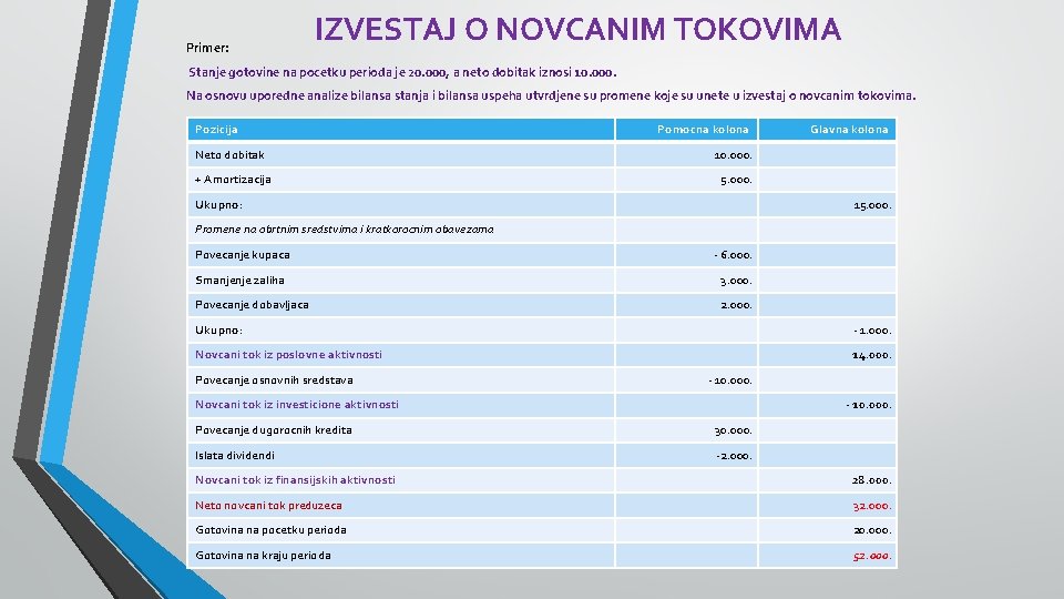 IZVESTAJ O NOVCANIM TOKOVIMA Izvetaj o novanom toku