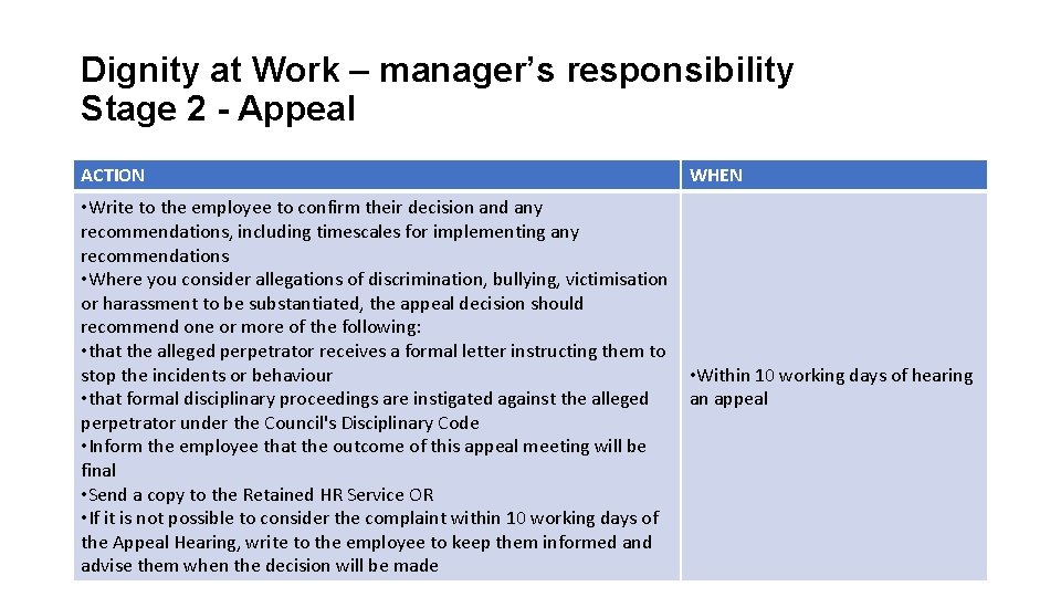 Dignity at Work your responsibility as a Manager