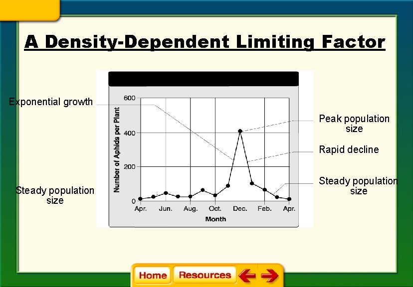Chapter 4 Population Ecology Georgia Performance Standards Investigate