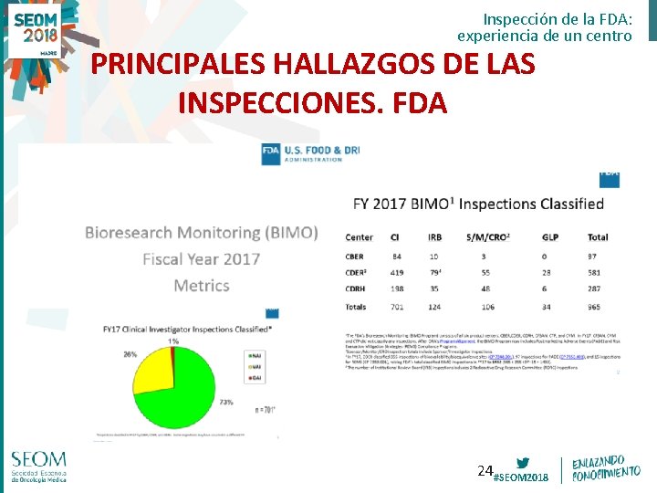 Inspeccin de la FDA experiencia de un centro