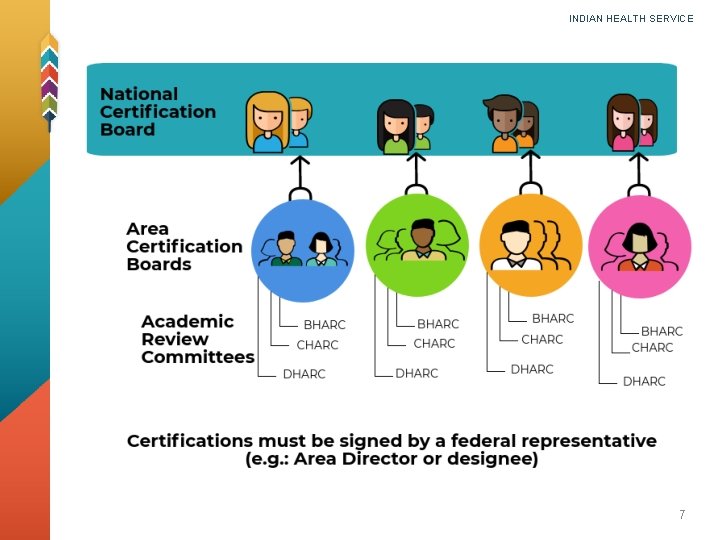 INDIAN HEALTH SERVICE National Community Health Aid Program