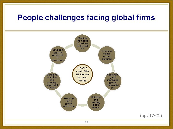 Global Realities and Management Challenges Chapter 1 A